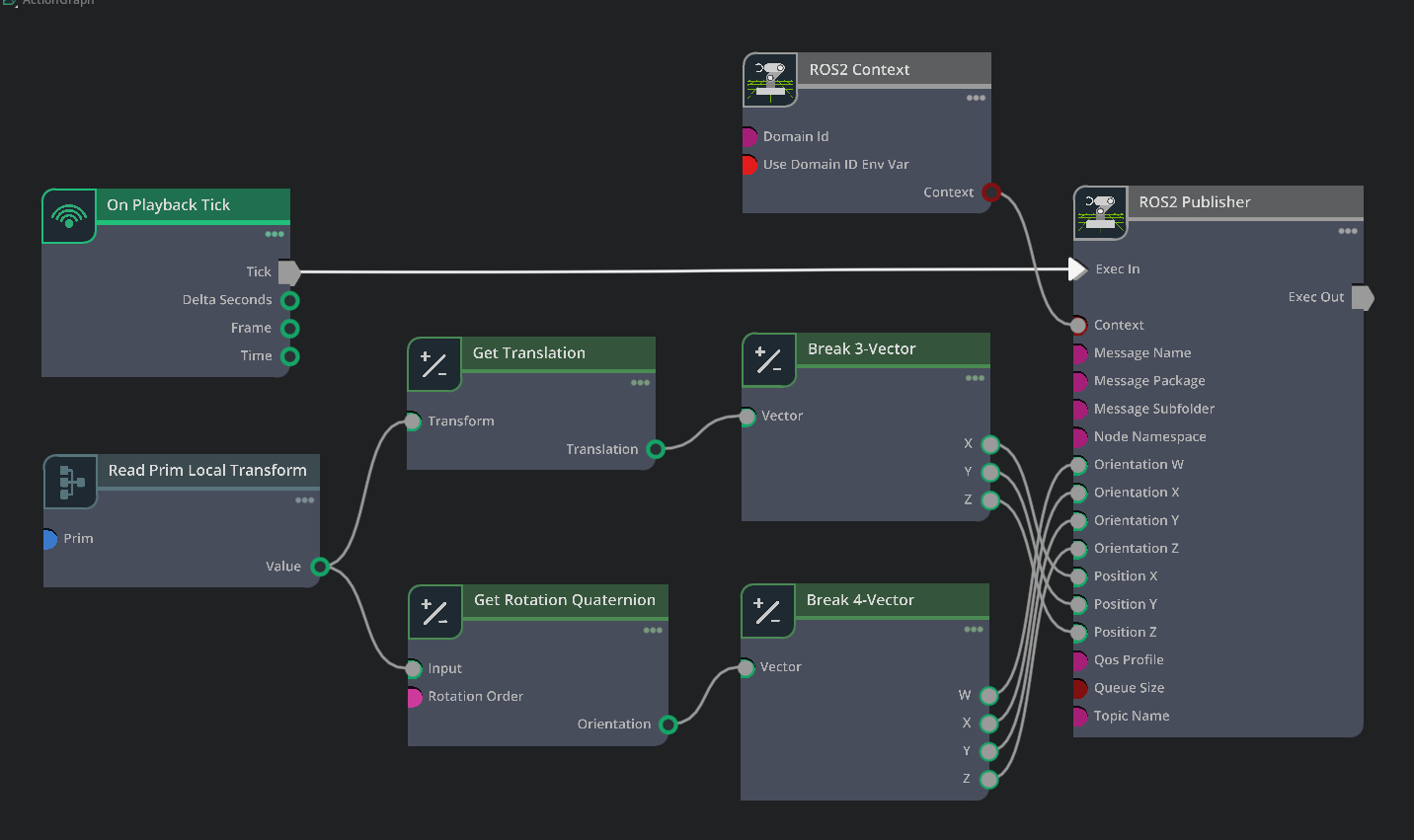 ROS 2 Generic Publisher and Subscriber — Isaac Sim Documentation