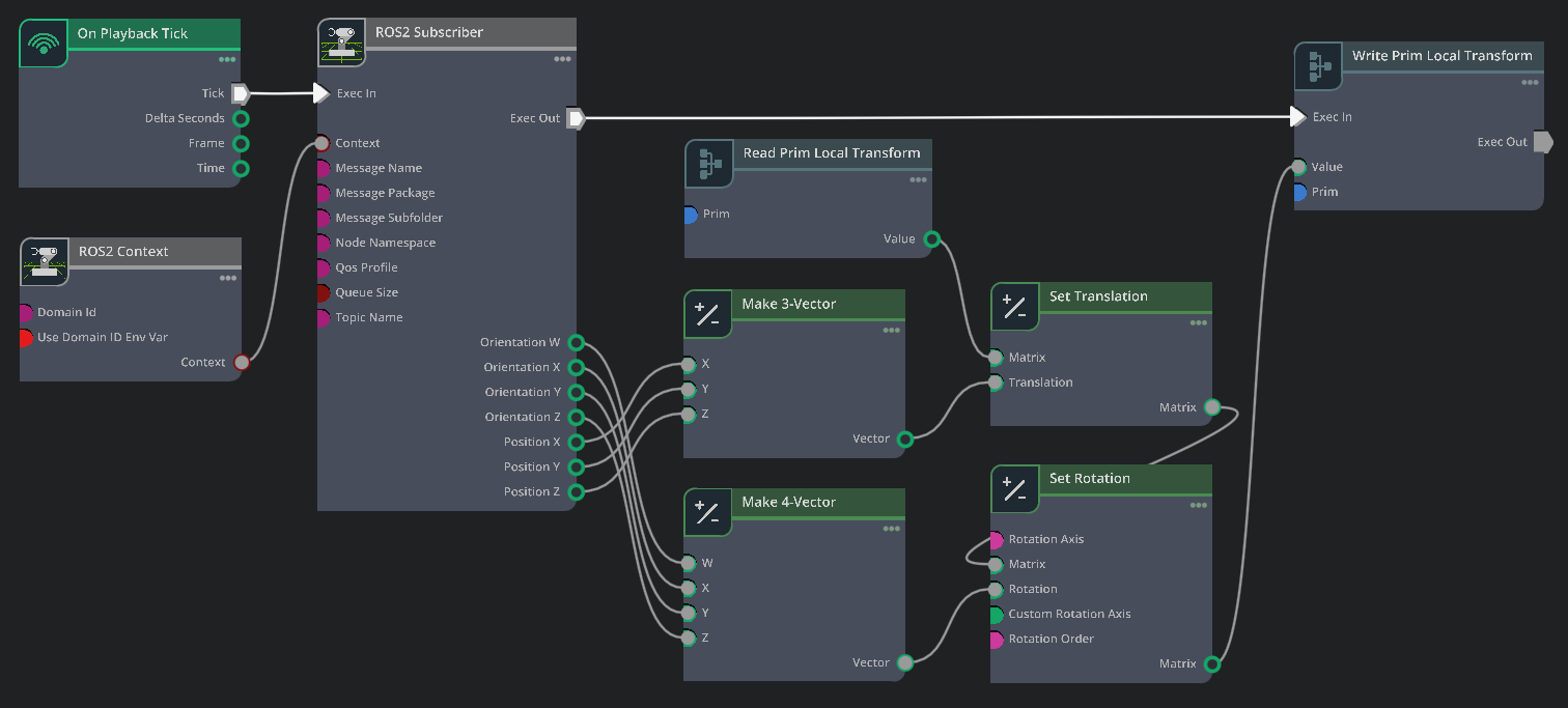ROS 2 Generic Publisher and Subscriber — Isaac Sim Documentation